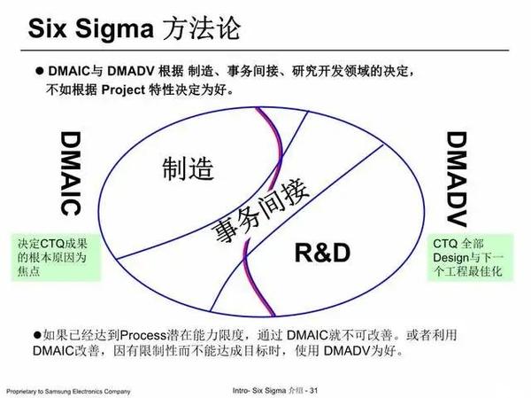 【精益生产】6sigma-绿带培训教材 - 知乎