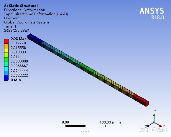 ANSYS Workbench梁单元分析直杆拉伸的轴向变形 - 知乎