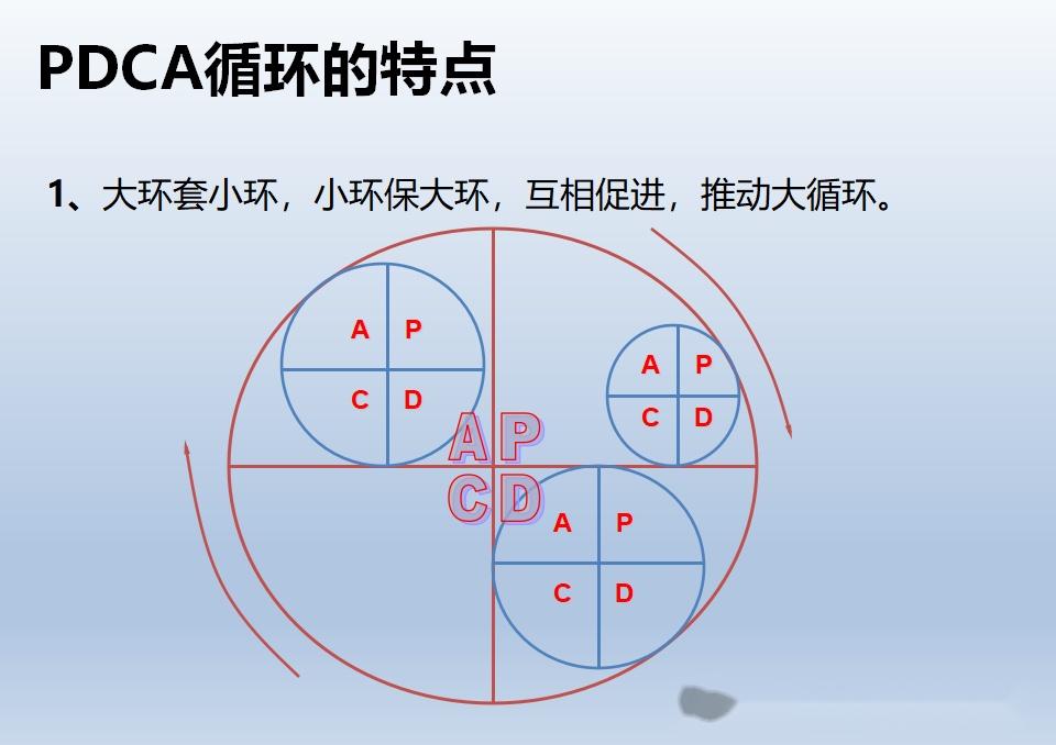 PDCA循环管理培训课件ppt - 知乎