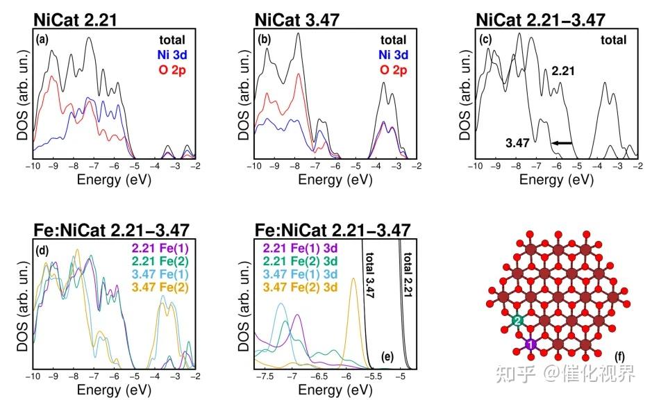 JACS：NiFe催化剂多种OER反应路径！ - 知乎
