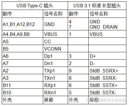 USB2.0、USB3.x、USB4的这些基础知识你知道吗？ - 知乎
