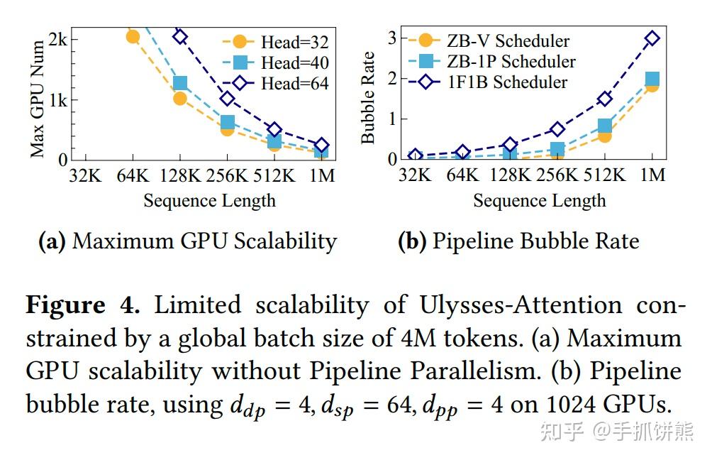 LoongTrain: Efficient Training of Long-Sequence LLMs with Head-Context ...