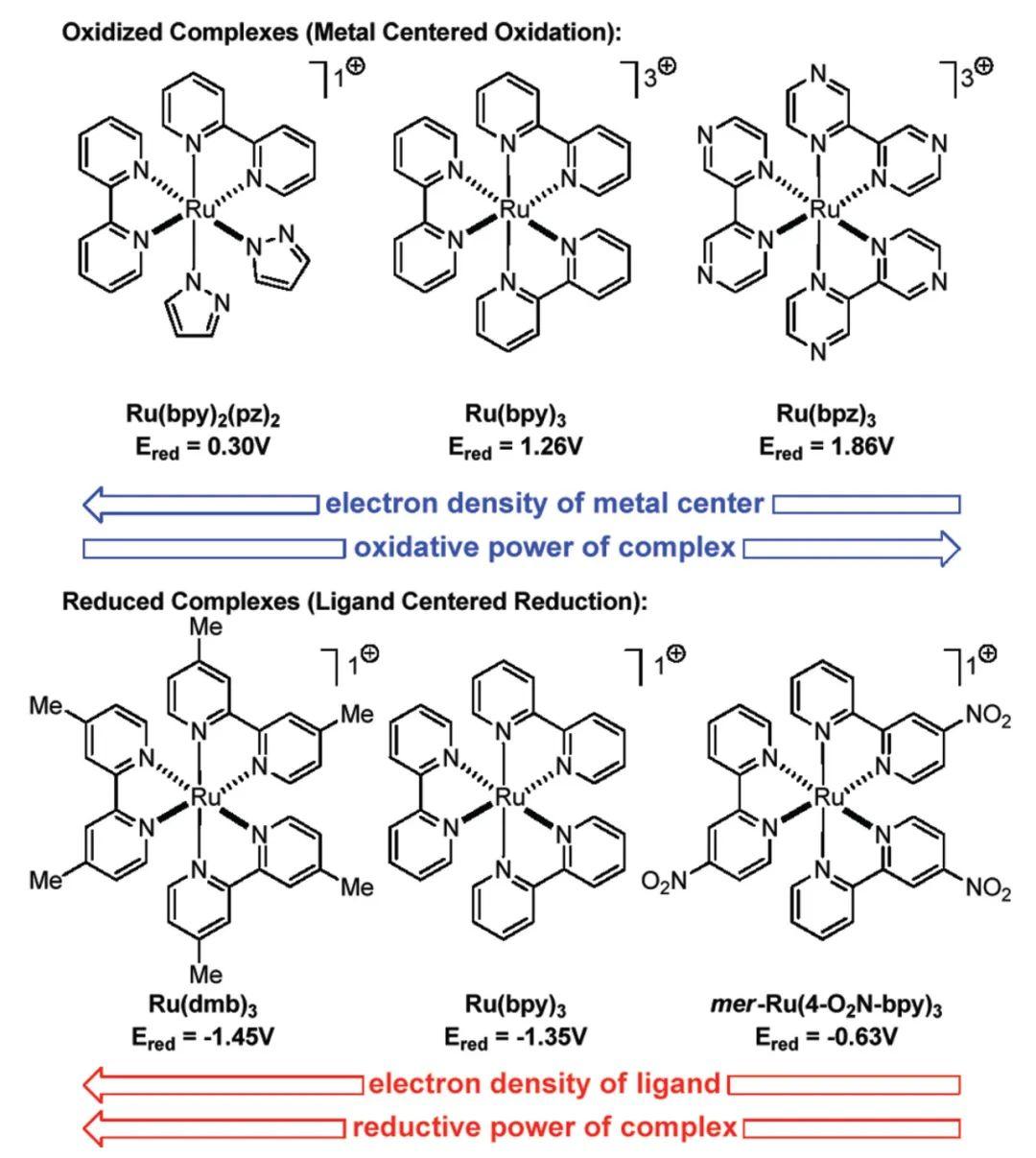实用有机合成化学 | 骨骼清奇的4CzIPN，为何会在近几年的光反应中火爆出圈？ - 知乎