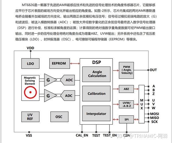 MT6826-磁性编码芯片 高速磁性角度编码IC方案推荐 - 知乎