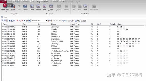 CANalyzer拥有哪些离线分析的功能 - 知乎