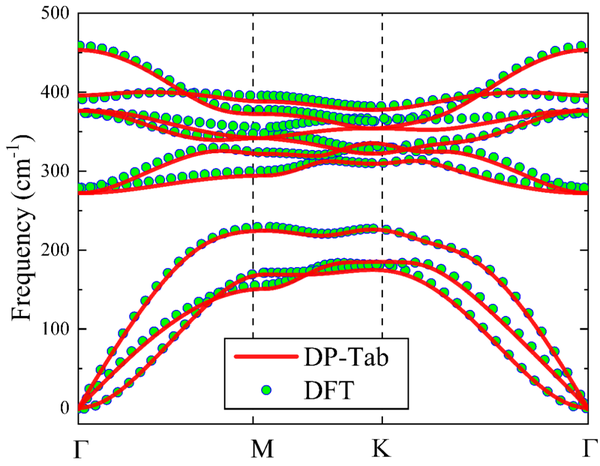 DP还能干这个？深度剖析DP在材料辐照损伤MD中的应用 - 知乎