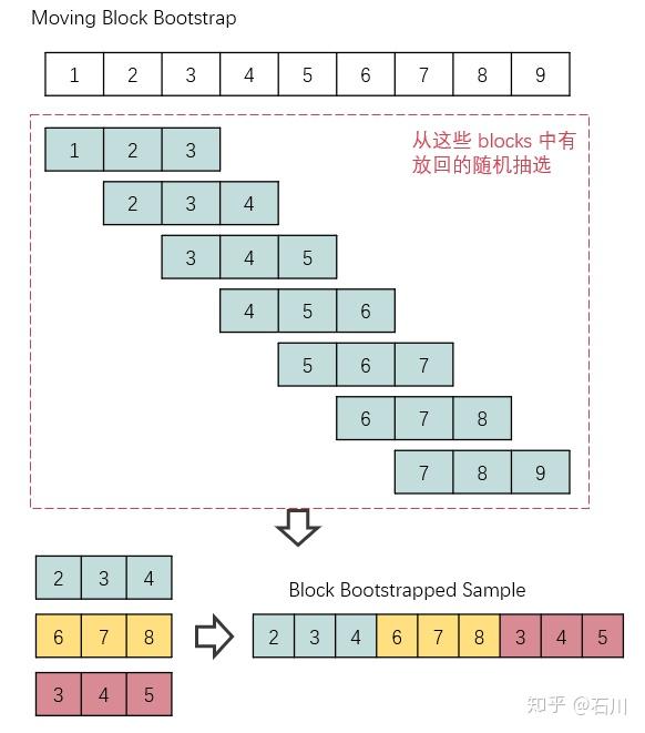 实证研究 —— 使用正交化和自助法寻找显著因子 - 知乎