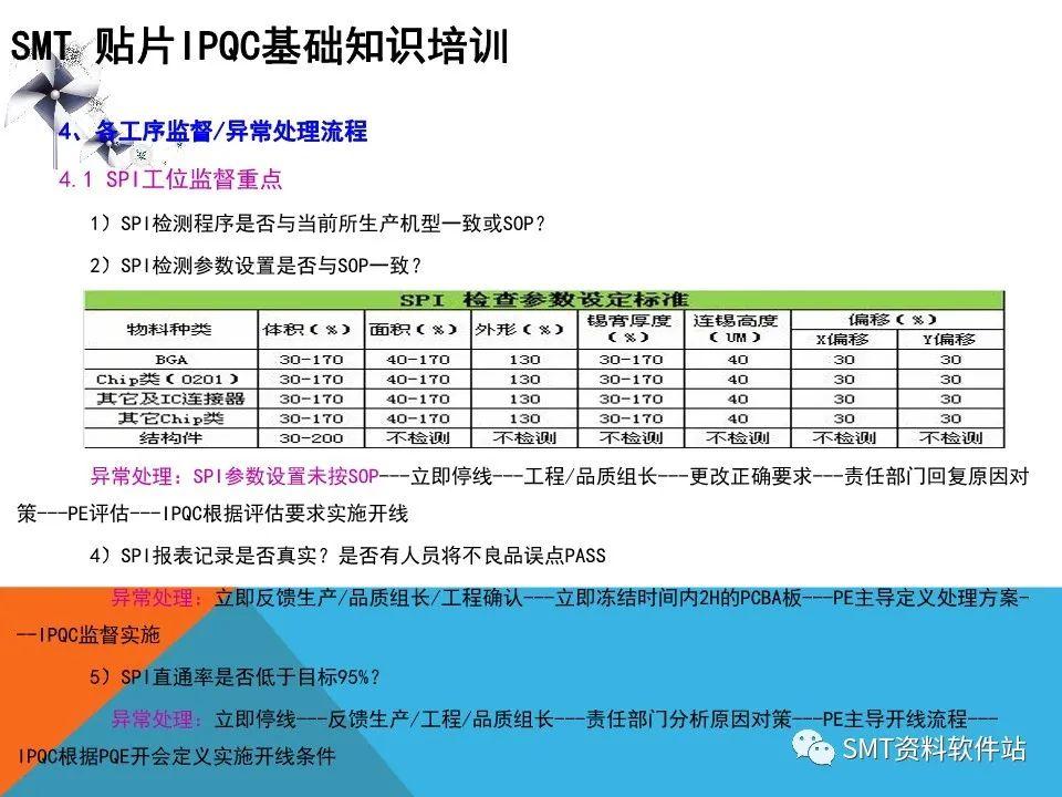 SMT IPQC基础知识培训-干货 - 知乎