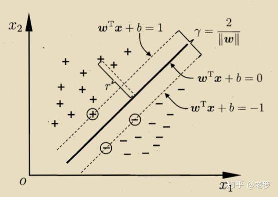 支持向量机(svm)和支持向量机回归(svr) 知乎