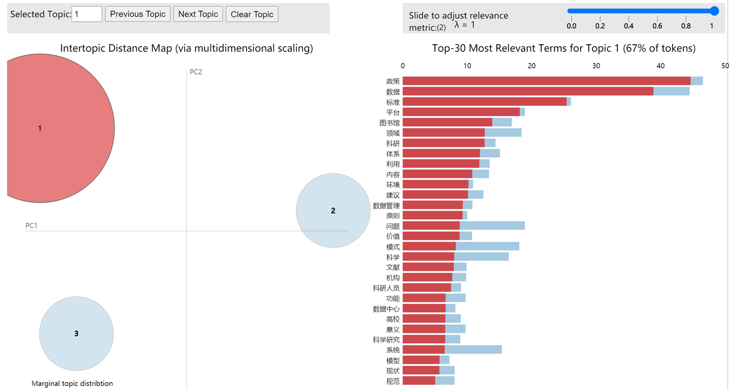 LDA理论学习及案例实战 - 知乎
