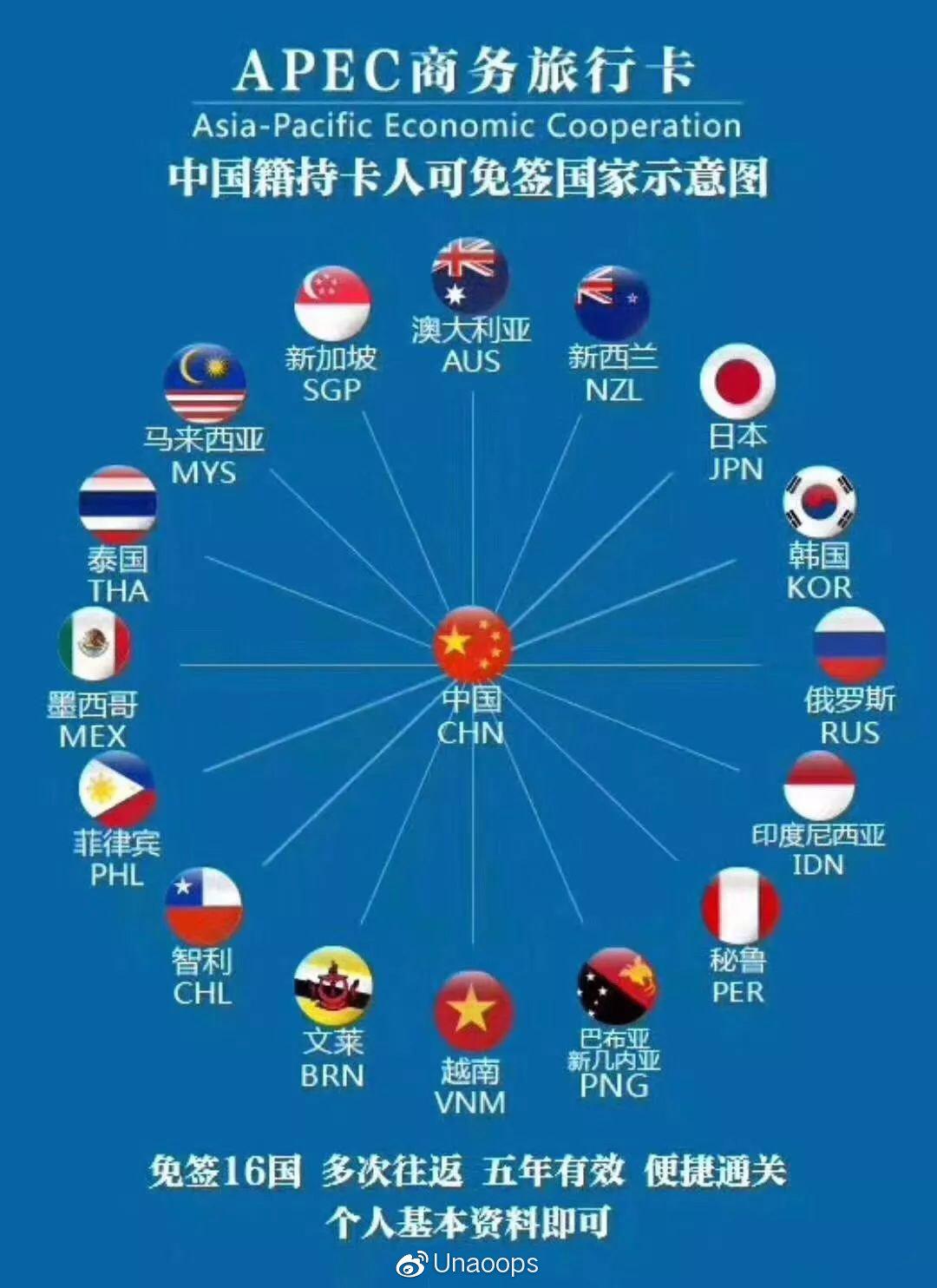 一卡通行16国，关于APEC商务旅行卡！你可能需要知道的事情都在这里！ - 知乎