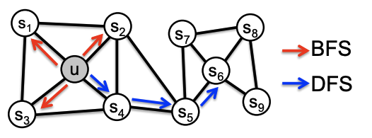 推荐系统-向量表征 - 知乎
