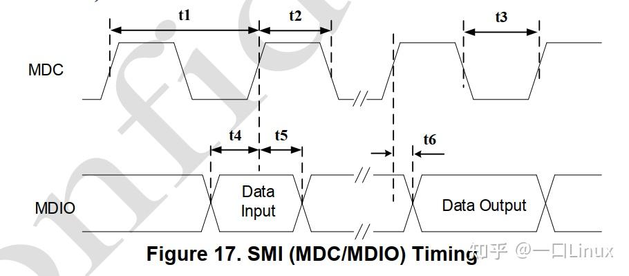 如何使用gpio模拟mdio通信？ - 知乎
