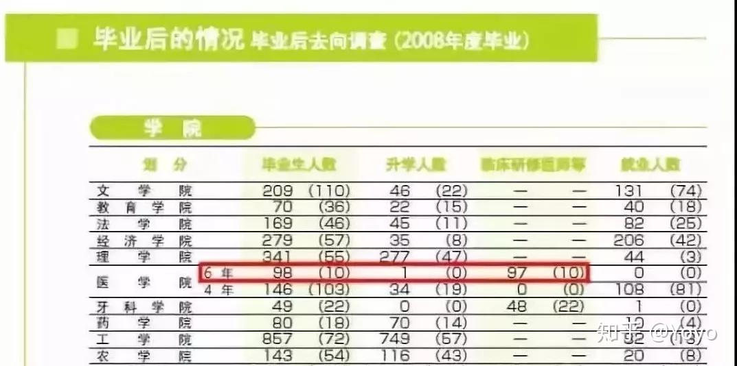 分享 日本医学的规培制度 知乎