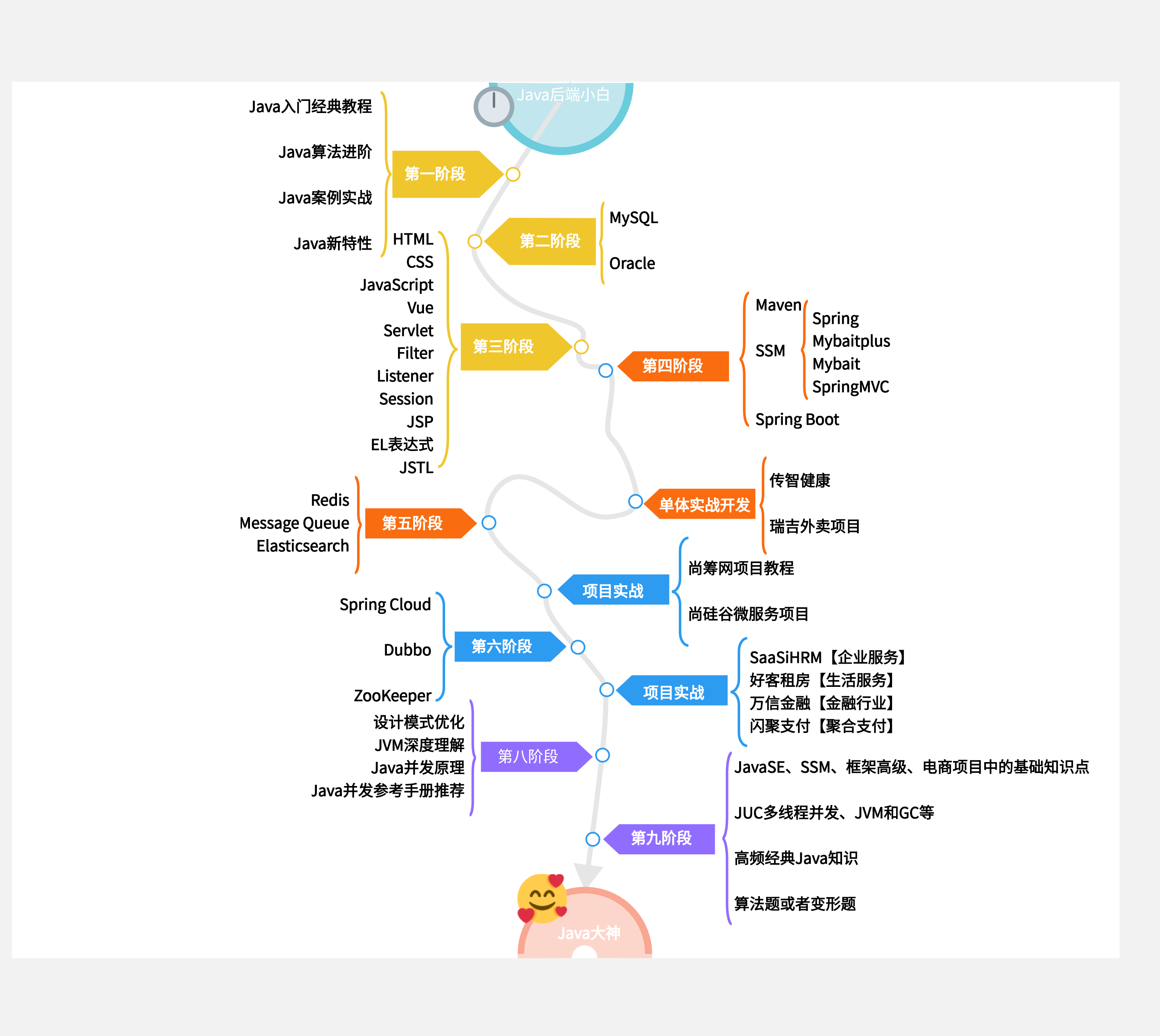 全栈学习路线 - 知乎