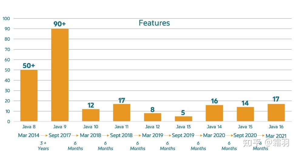 Java 16 发布啦 - 知乎