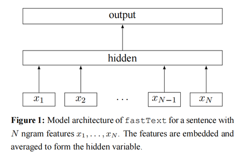 【DL&NLP】 ELMo - 知乎