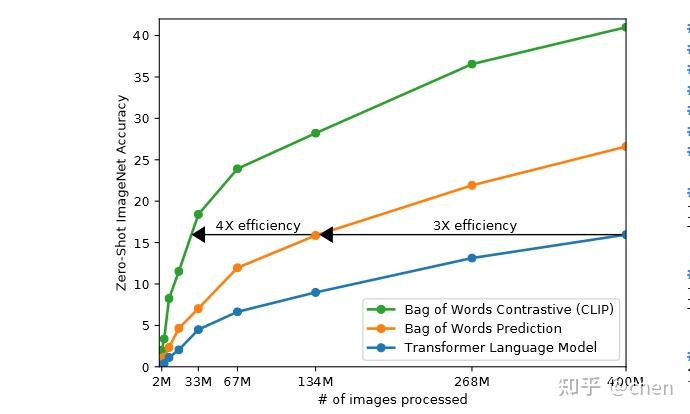 CLIP原文——Learning Transferable Visual Models From Natural Language ...