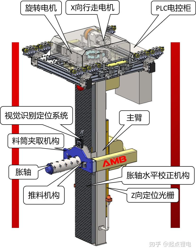 卷料类OHT搬运的智能化提效改造 助力企业健康与幸福劳动 - 知乎