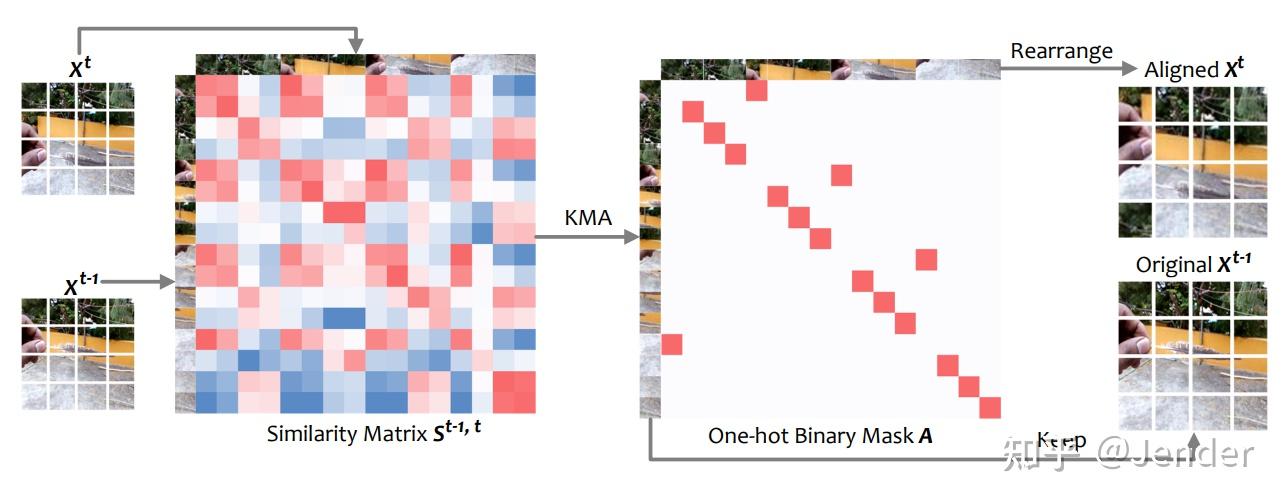 论文解读：Alignment-guided Temporal Attention for Video Action Recognition - 知乎