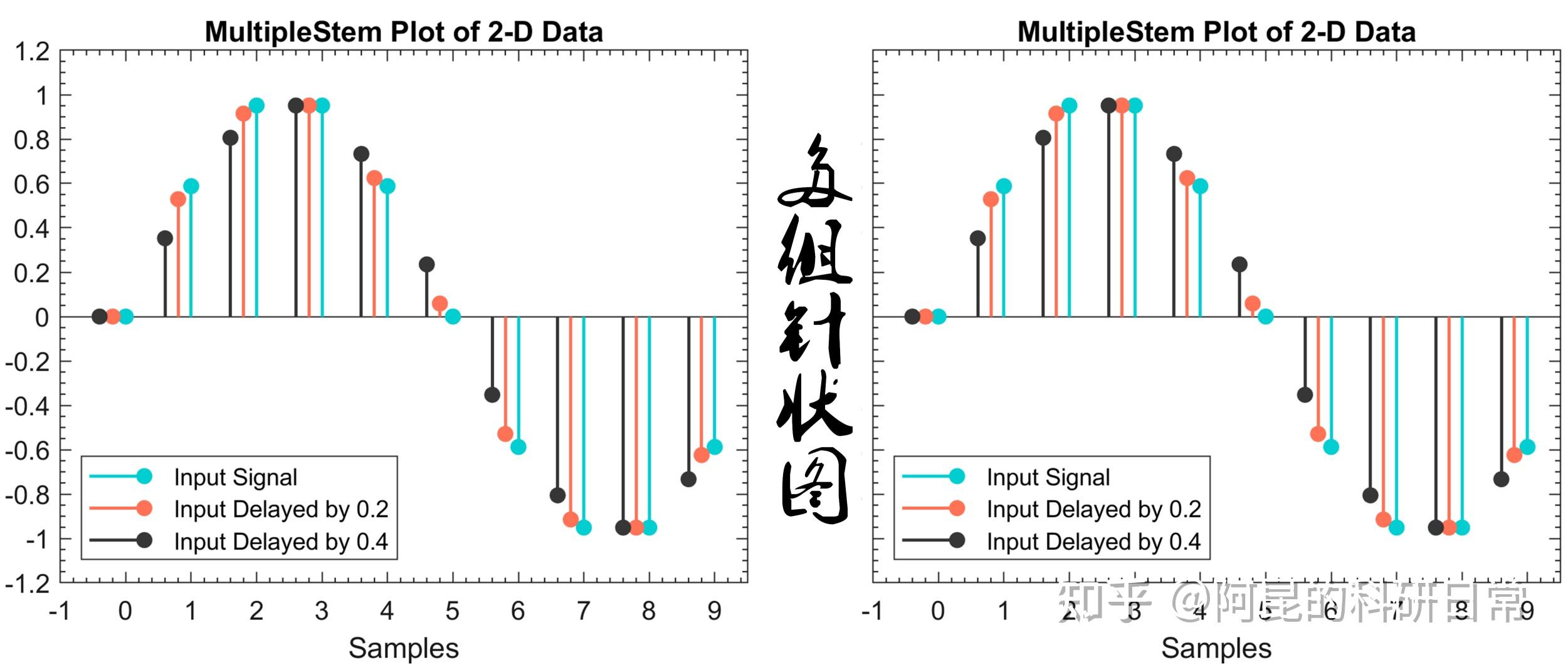 Matlab论文插图绘制模板1-139期文章合集 - 知乎