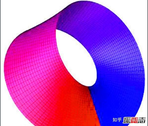 什么是莫比乌斯指环?莫比乌斯环的诅咒(陷入无限死循环) - 知乎