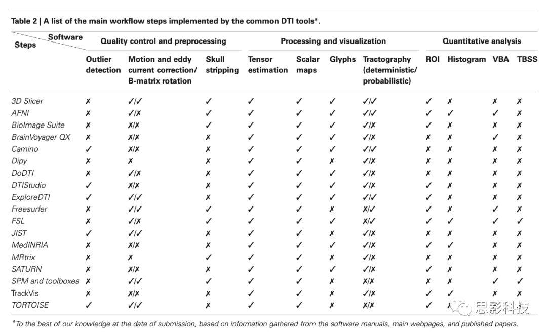 Frontiers in Neuroscience：弥散张量成像(DTI)研究指南 - 知乎