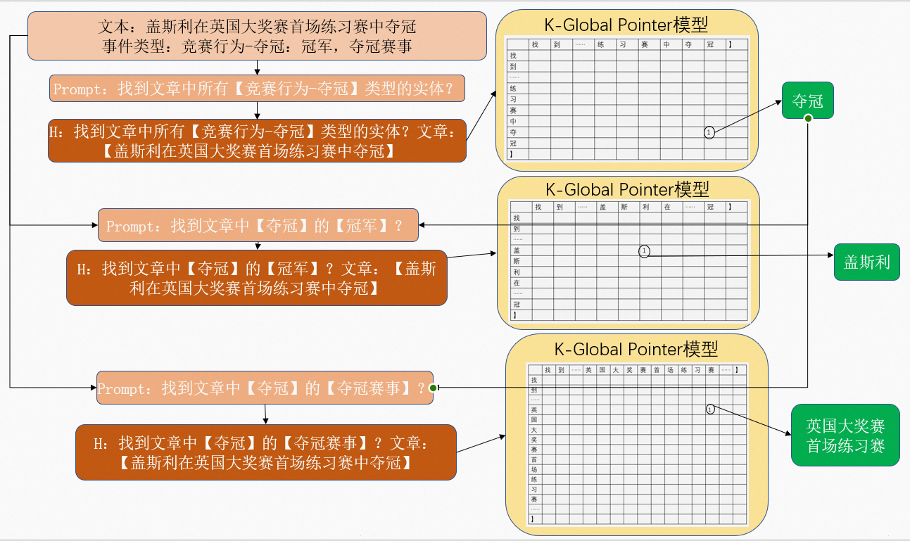 EasyNLP集成K-Global Pointer算法，支持中文信息抽取 - 知乎