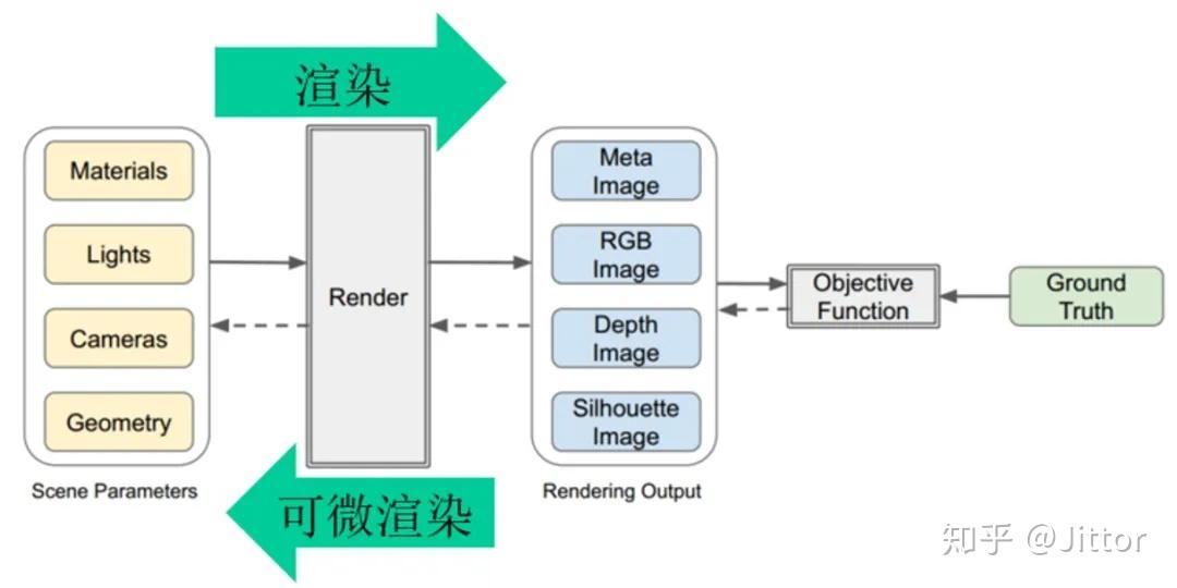 Jittor新版本推出JRender可微渲染库、支持Vision Transformer - 知乎