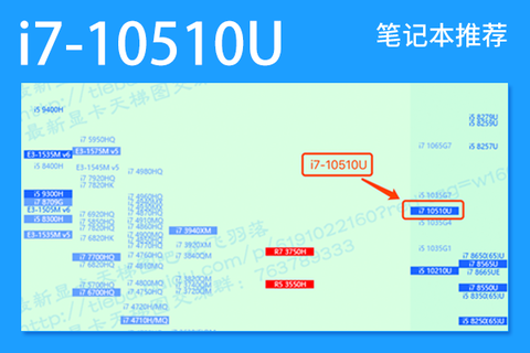 i7-10710U 笔记本推荐 - 知乎