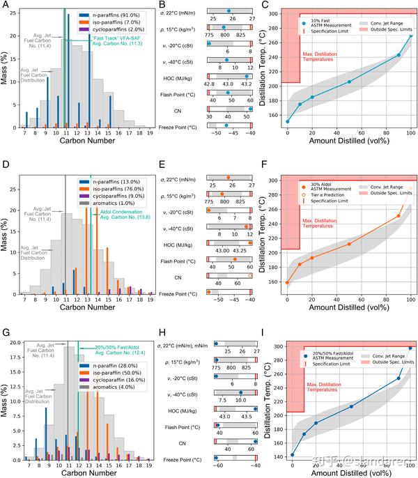 MATLAB | 如何使用MATLAB获取顶刊《PNAS》绘图(附带近3年图像) - 知乎