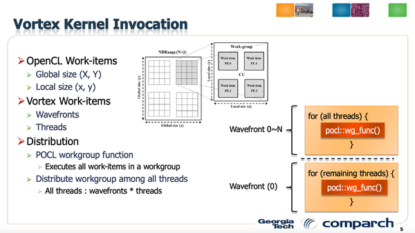 Vortex GPGPU Tutorials 资料汇总 - 知乎