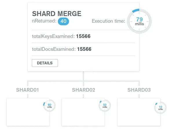 探索 Mongodb Mongodb Compass 安装配置及使用介绍 Mongodb Gui 知乎