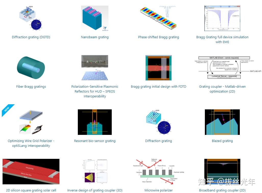 Lumerical案例整理(持续更新) - 知乎