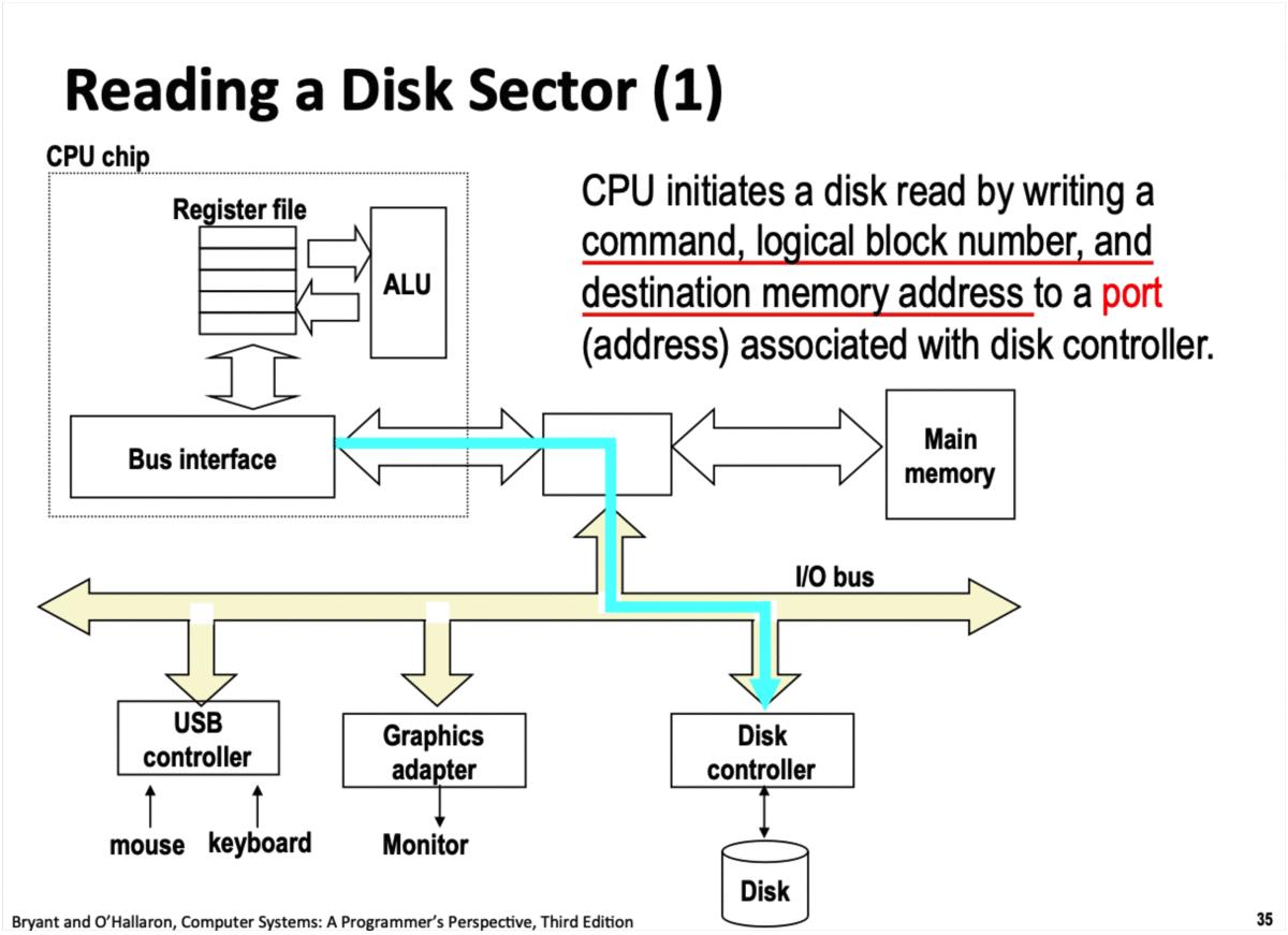 CSAPP 深入理解计算机系统（四）：存储器层次结构 - 知乎