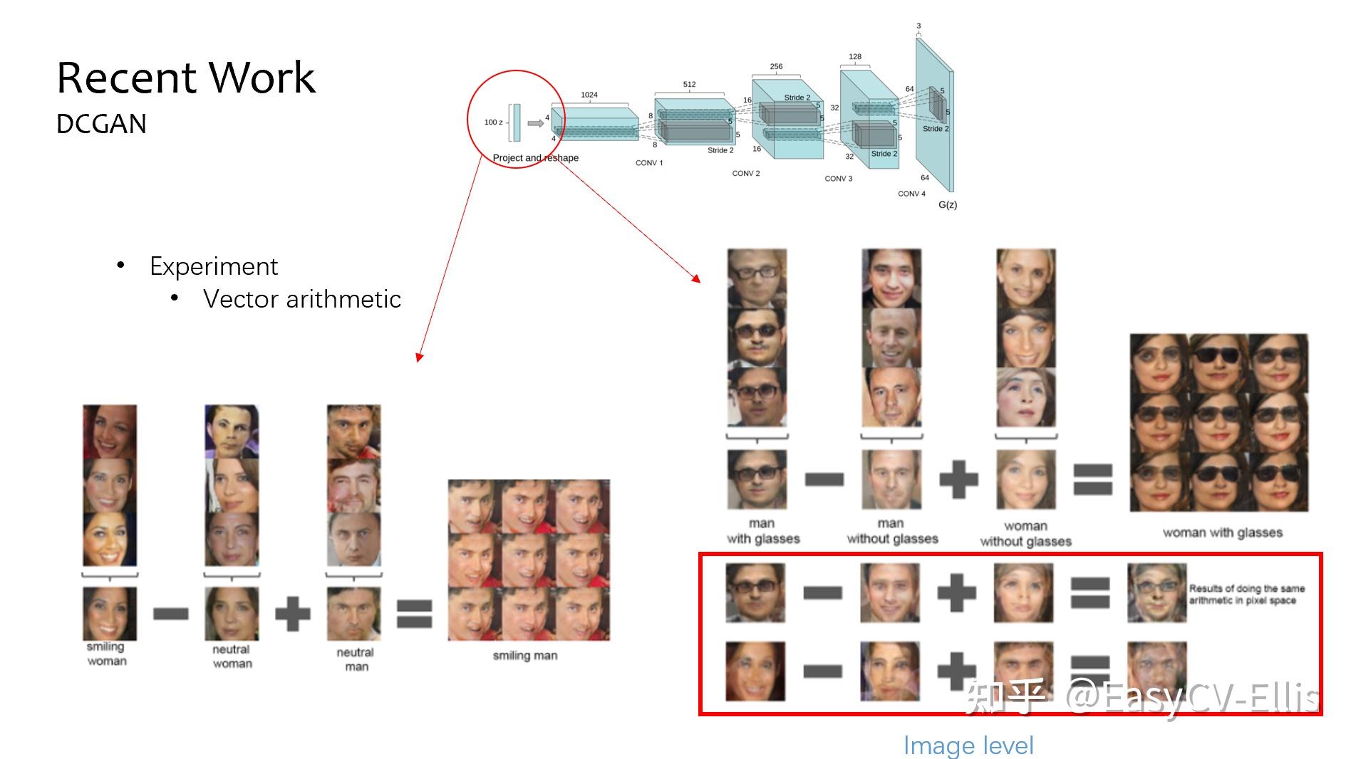 GAN简单综述 - 知乎