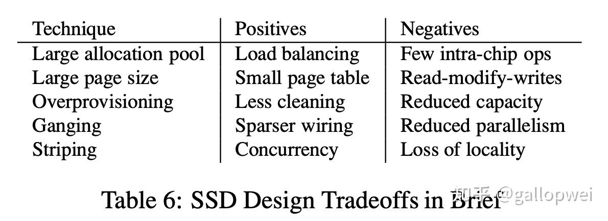SSD入门全攻略——看这篇就够了 - 知乎