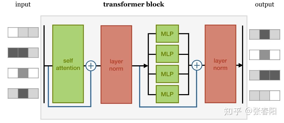 Transformer 一篇就够了（三）： Transformer 的实现 - 知乎