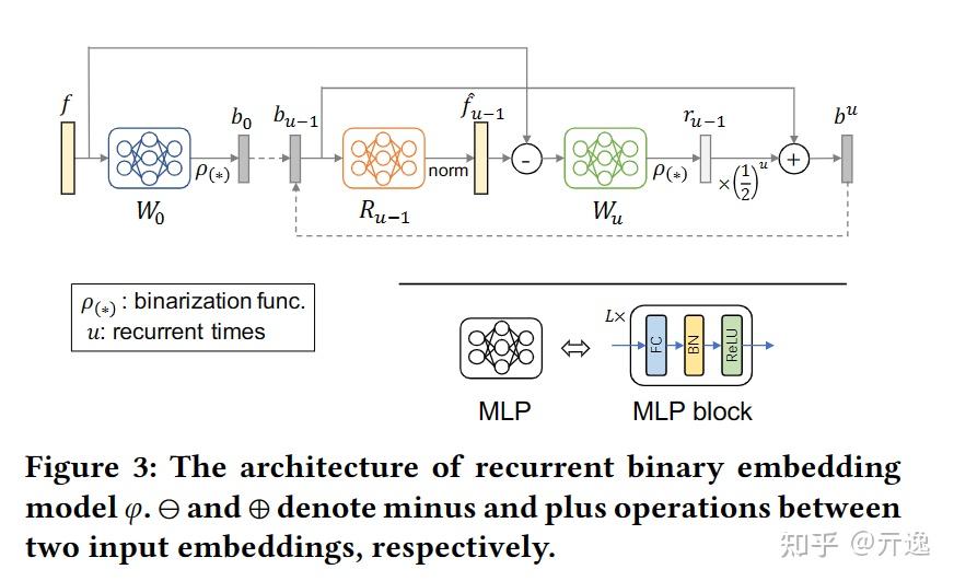 KDD'23 | Tencent：二值化向量检索 - 知乎