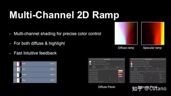Unity URP Shader 与 HLSL 自学笔记五 Ramp贴图实现风格化漫反射 - 知乎