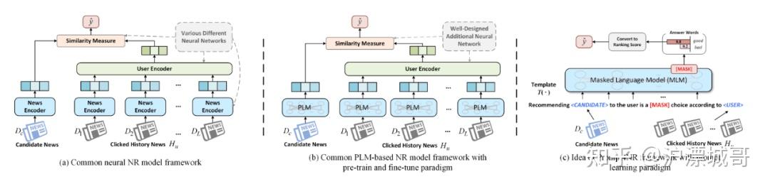 阿里：谈一谈LLM在推荐域的一些理解 - 知乎