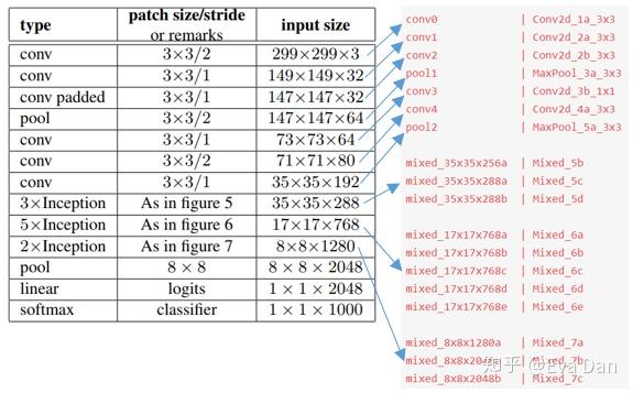 ：vgg, inception, resnet结构详解 - 知乎