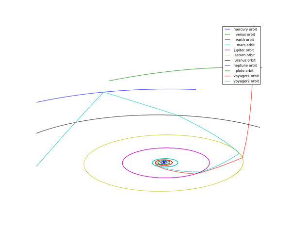 CSPICE星历程序简介和其与python的交互使用 - 知乎