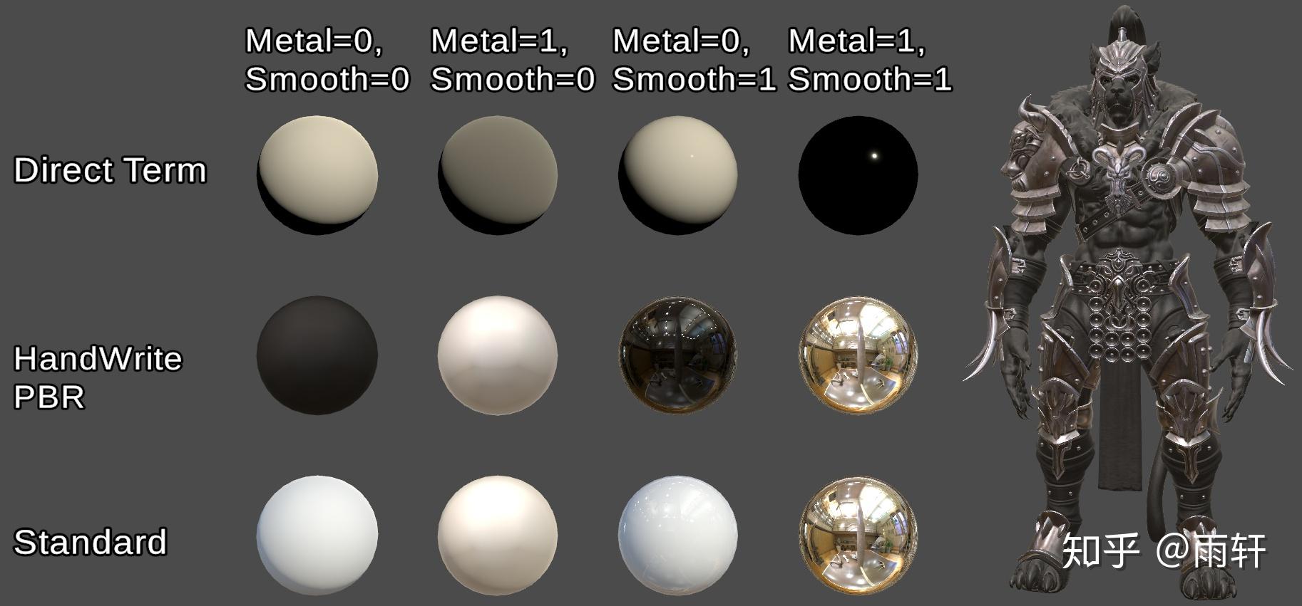 Unity PBR Standard Shader 实现详解 （四）BRDF函数计算 - 知乎