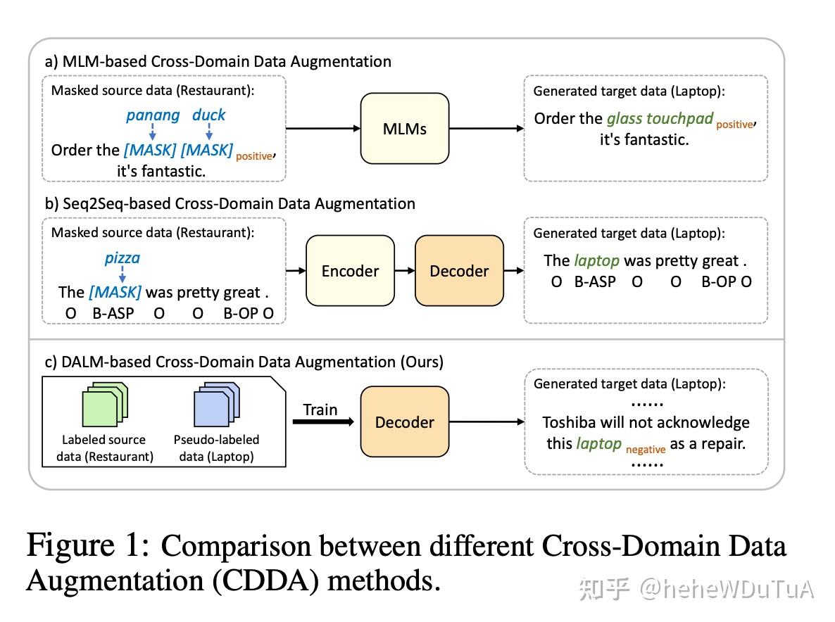 ACL23主会-sentiment analysis整理 - 知乎