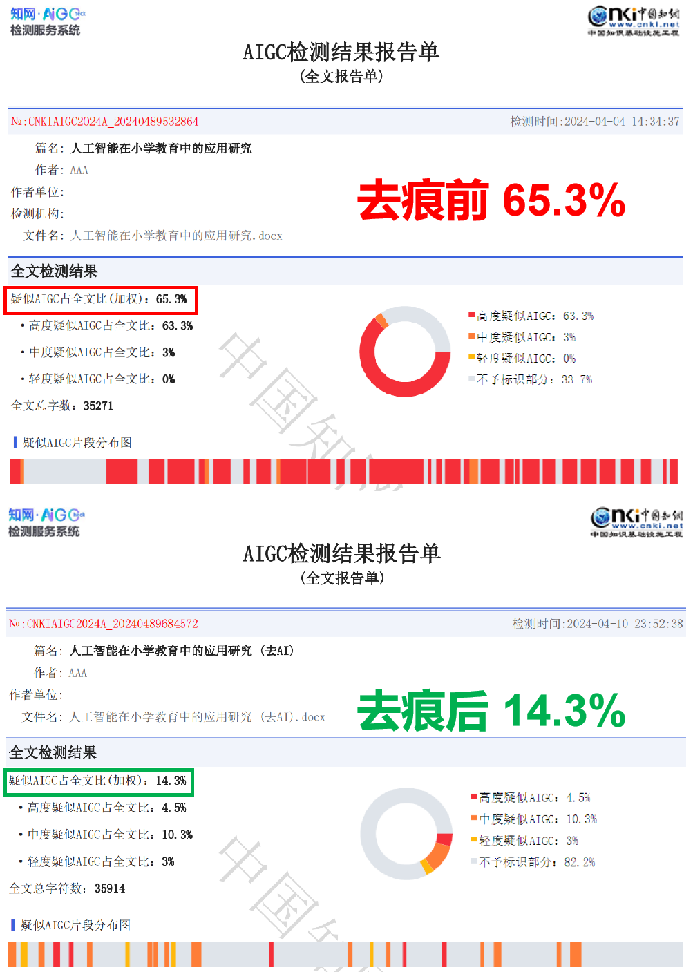 AI帮你写论文系列——降AIGC率篇 - 知乎