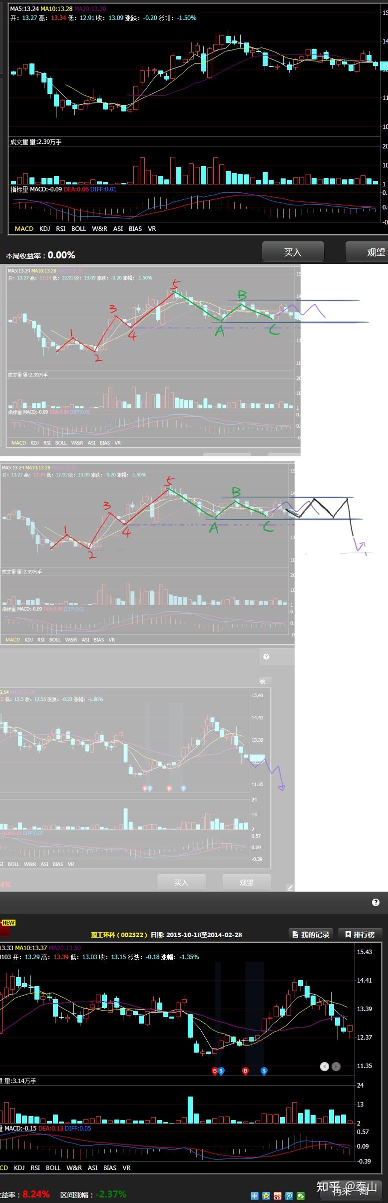 K线成长日记02：3 个ETF1分钟k线图+两练习题 - 知乎