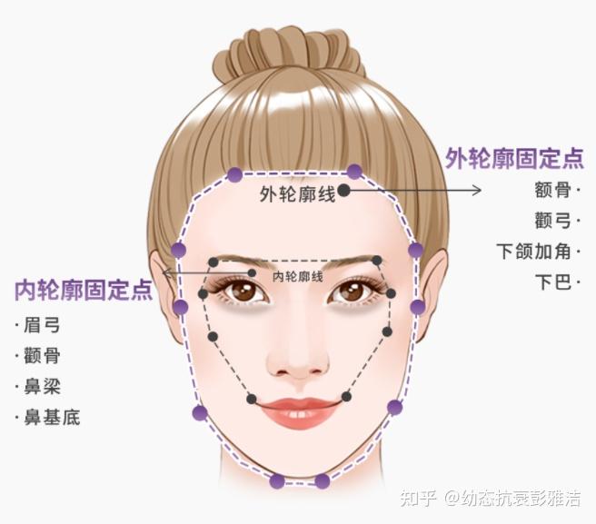 现在流行的 幼太脸”到底长什么样? 知乎