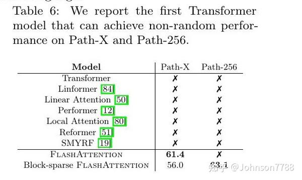 FlashAttention: 具有IO-Awareness的快速和内存效率的精确注意力 - 知乎
