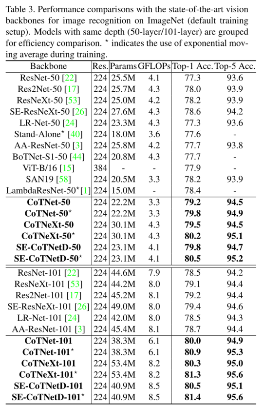 [CVPR 2021]Contextual Transformer Networks for Visual Recognition - 知乎